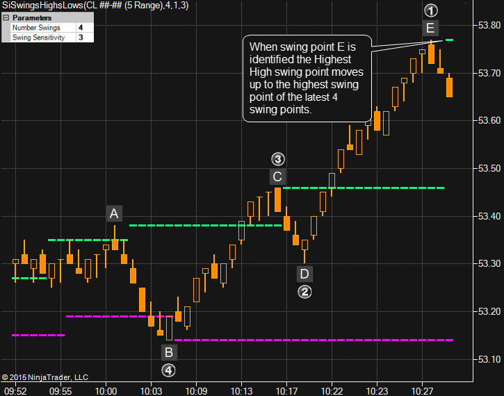 Swing Trend | Swing Highs & Lows – SharkIndicators