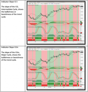 iCinDER | SharkIndicators